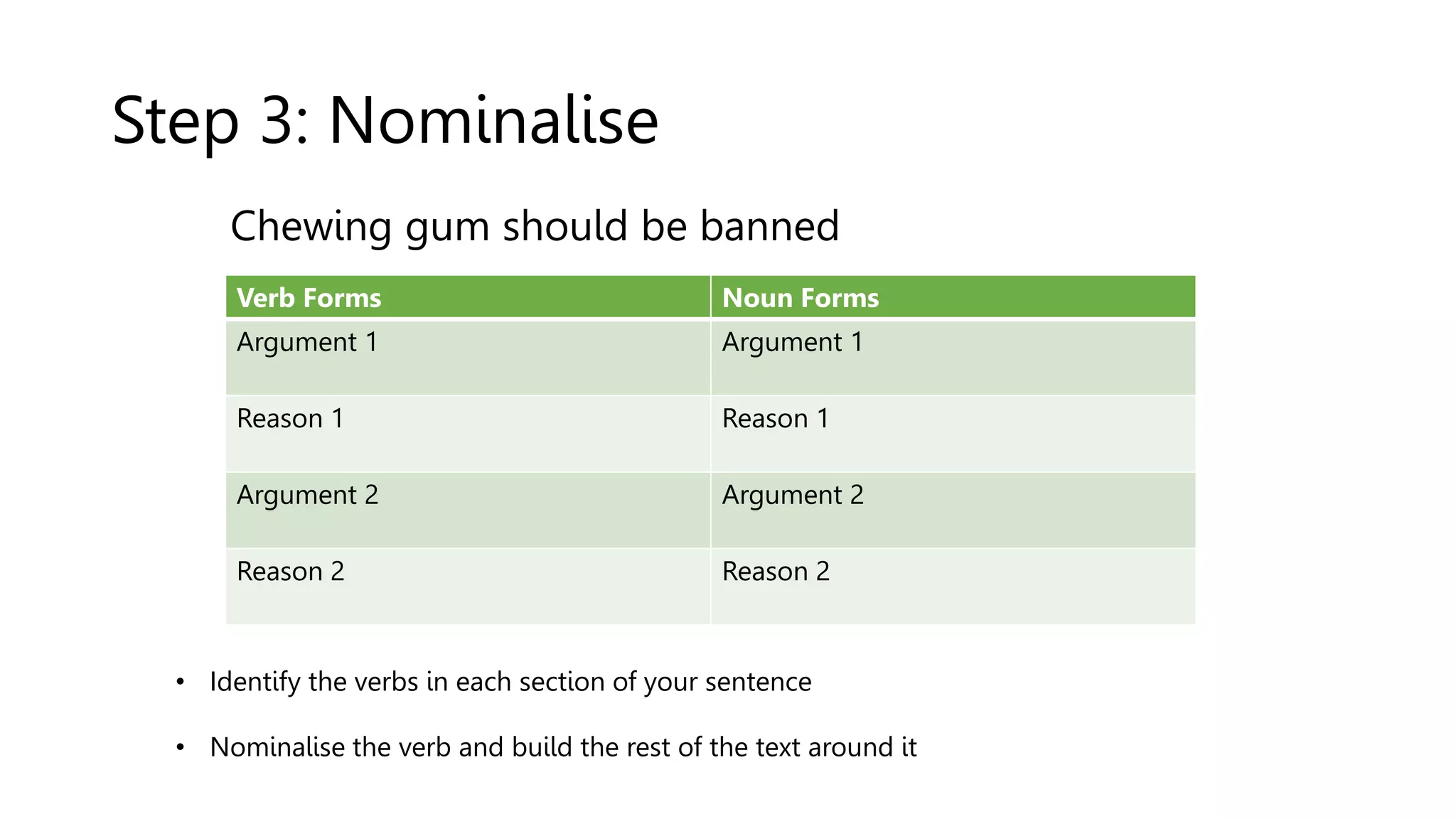 Constructing Nominalised Sentences.pptx