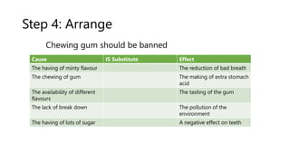 Constructing Nominalised Sentences.pptx