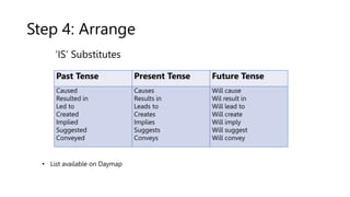 Constructing Nominalised Sentences.pptx