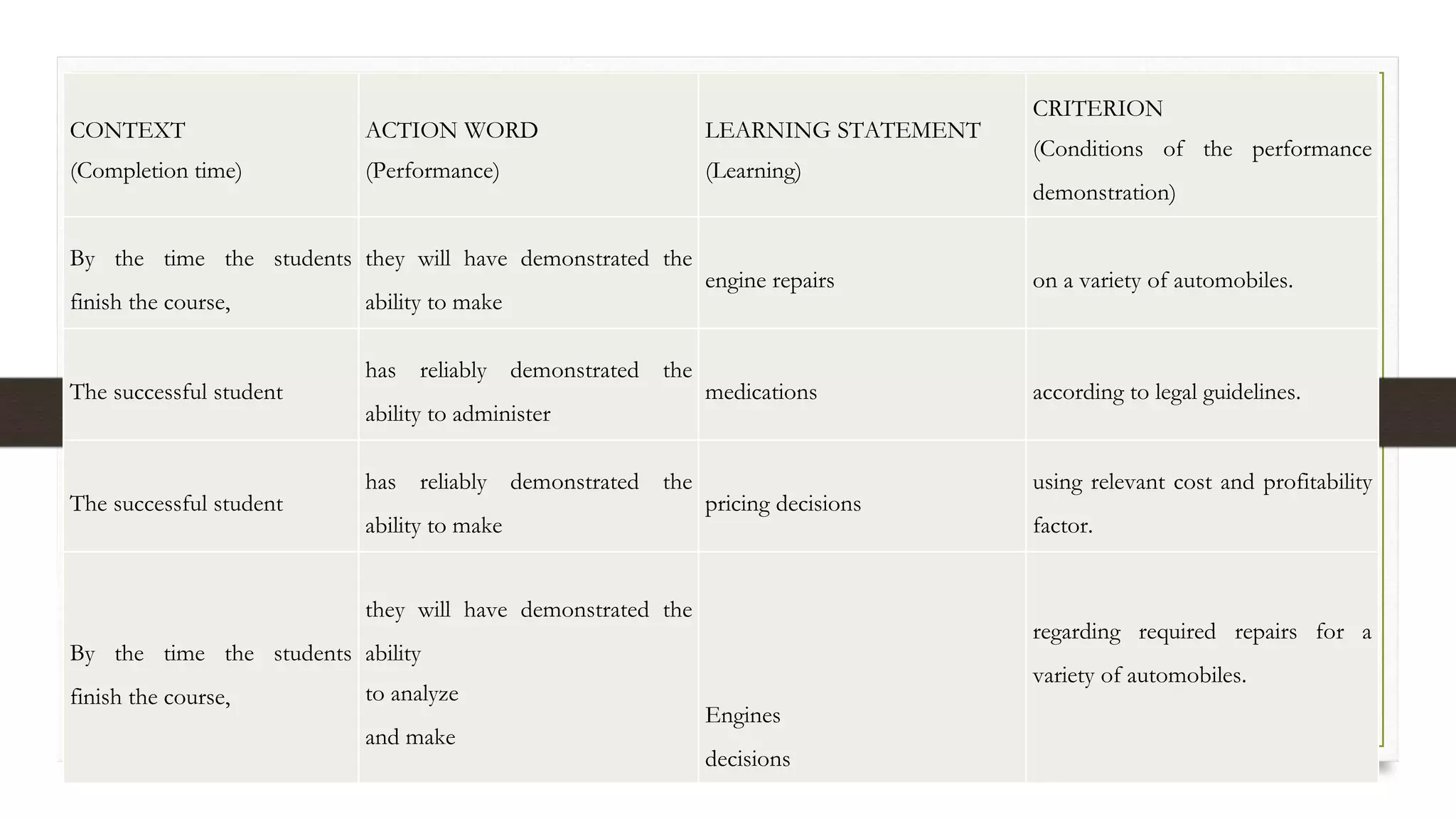 CONSTRUCTING OF PILO, CILO and ILO.pptx