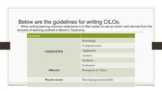 CONSTRUCTING OF PILO, CILO and ILO.pptx