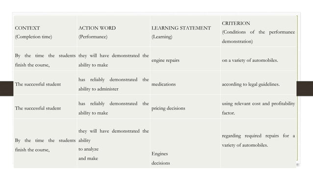 CONSTRUCTING OF PILO, CILO and ILO.pptx | Education industry | Industries