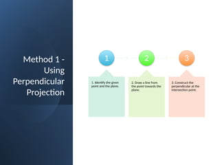 Constructing Perpendicular from point to plane | PPT