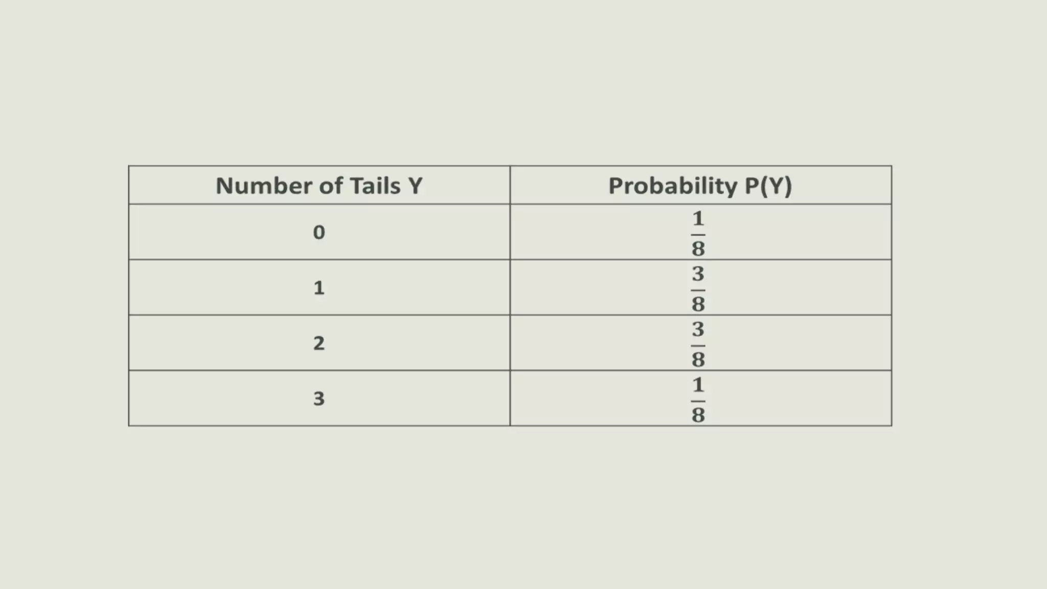 Constructing Probability Distribution.pptx