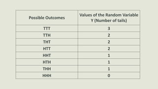 Constructing Probability Distribution.pptx