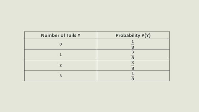 Constructing Probability Distribution Pptx