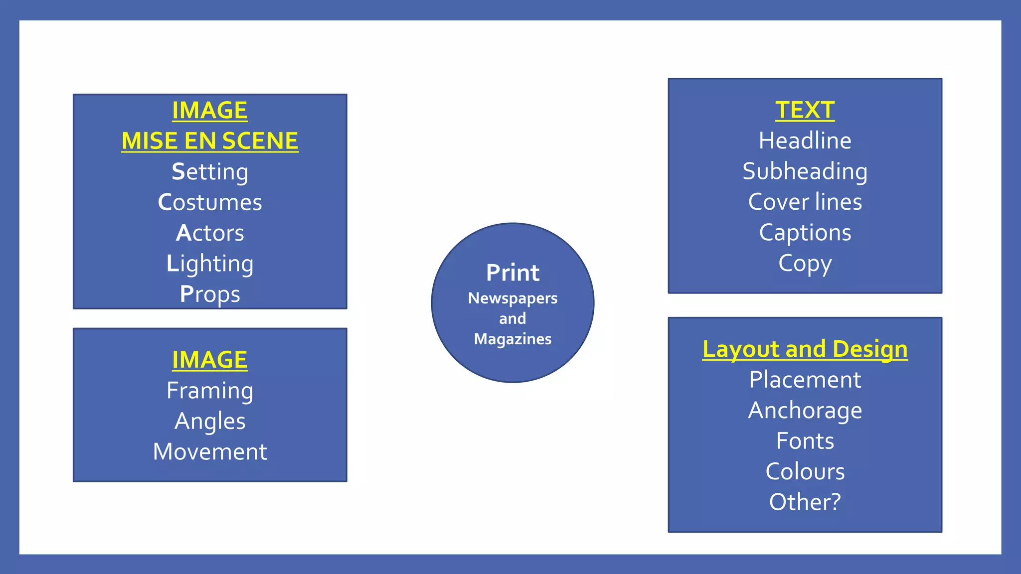 Constructing Representations (technical areas) | PPT