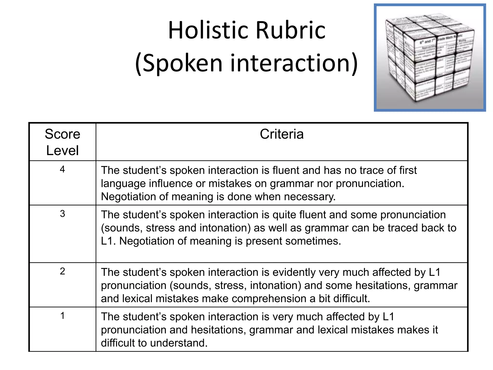 Constructing rubrics to assess productive skills | PPT Constructing rubrics to assess productive skills | PPT
