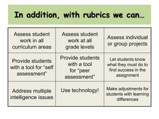 Constructing rubrics to assess productive skills | PPT | Educational ...
