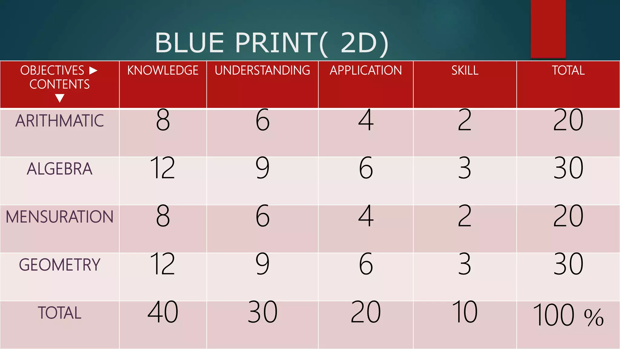 Constructing test Items | PPTX