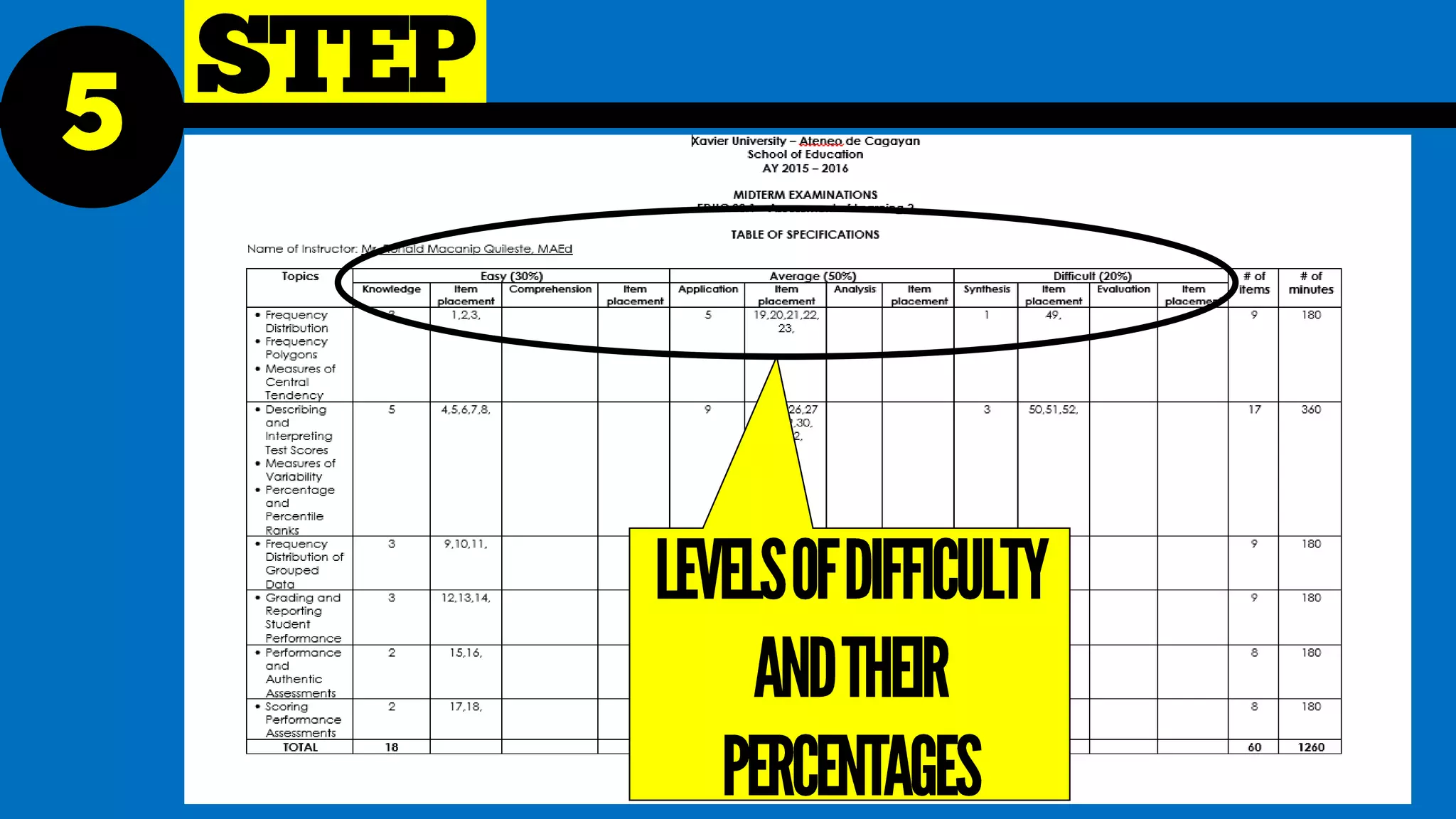 Constructing Test Questions and the Table of Specifications (TOS) | PDF