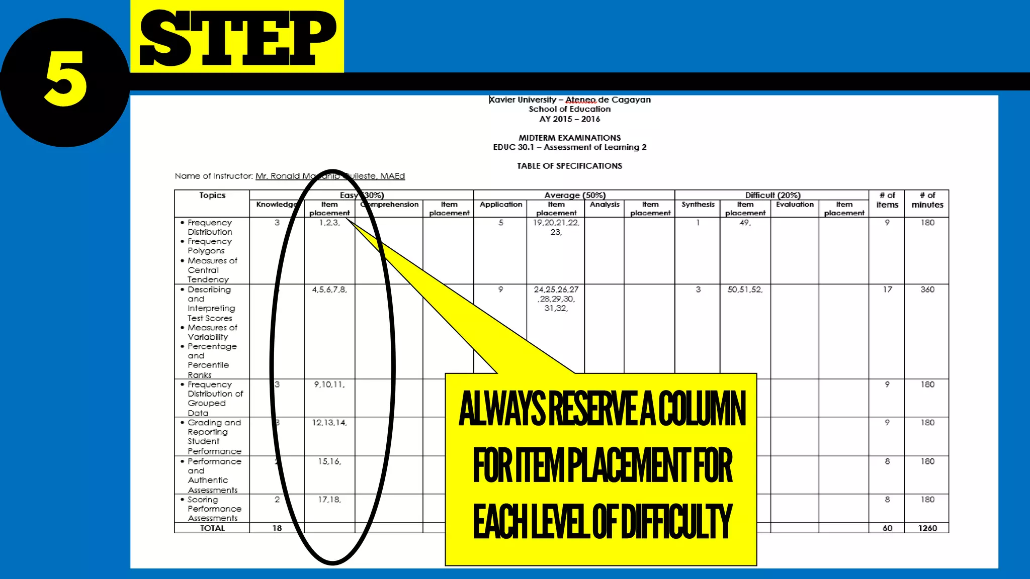 Constructing Test Questions and the Table of Specifications (TOS) | PDF