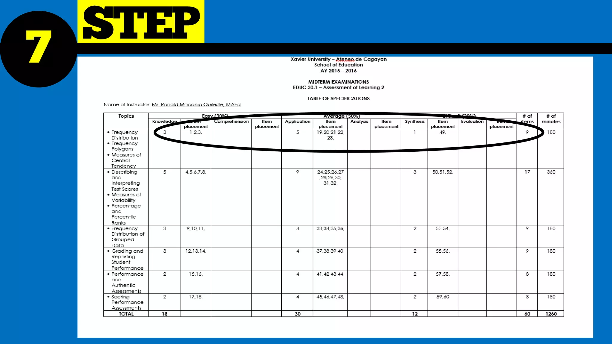 Constructing Test Questions and the Table of Specifications (TOS) | PDF