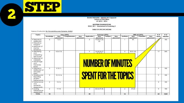 Constructing Test Questions and the Table of Specifications (TOS) | PDF