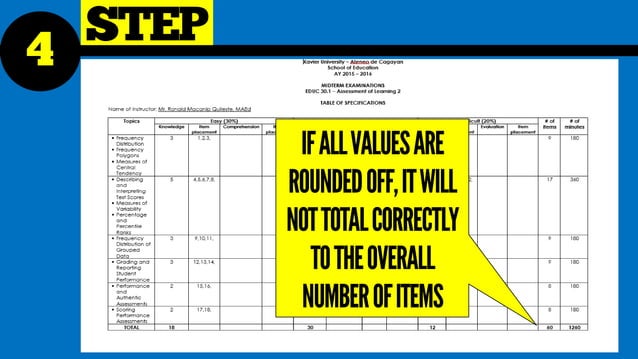 Constructing Test Questions and the Table of Specifications (TOS) | PDF