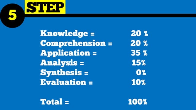Constructing Test Questions and the Table of Specifications (TOS) | PDF