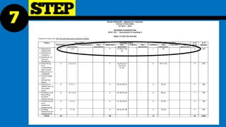 Constructing Test Questions and the Table of Specifications (TOS) | PDF