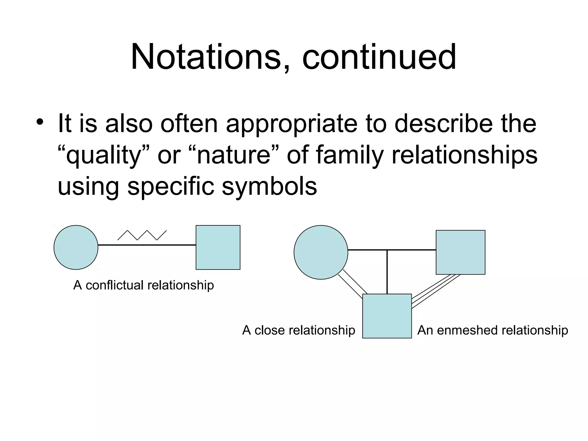 Constructing the genogram | PPT