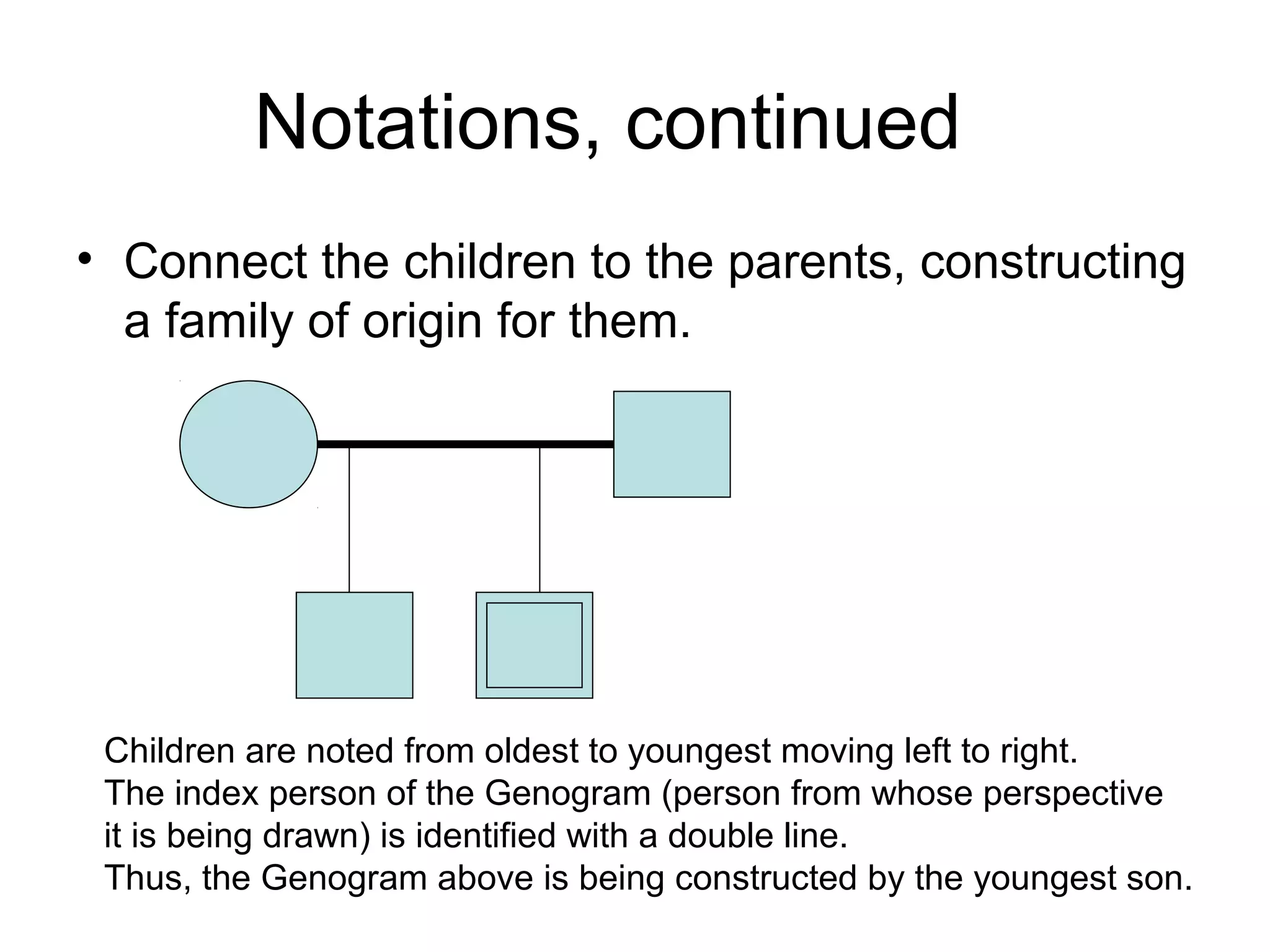 Constructing the genogram | PPT