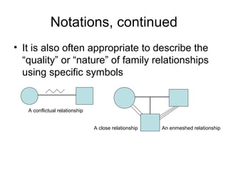 Constructing the genogram | PPT