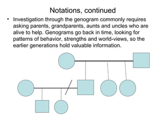 Constructing the genogram | PPT