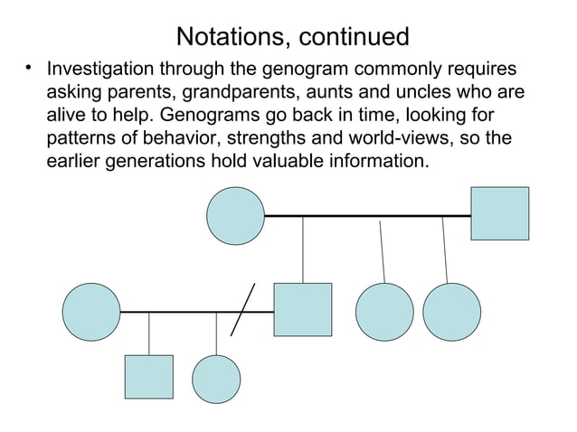 Constructing the genogram | PPT