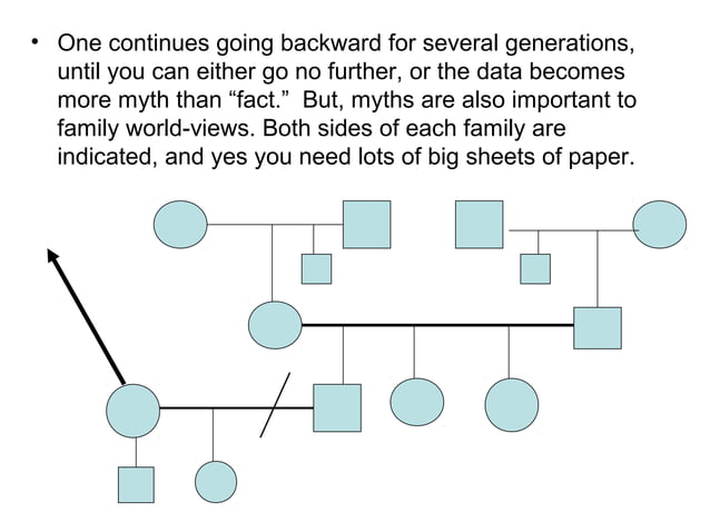 Constructing the genogram | PPT