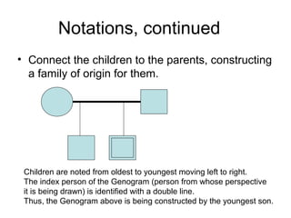 Constructing the genogram | PPT