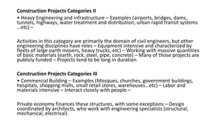 Construction PROJECT MANAGEMENT | PPTX