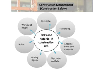 construction safety.pptx