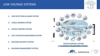 Building vertival transport.pdf
