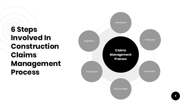 Claims Management Process In Construction