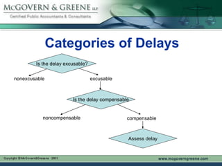 Construction delays | PDF