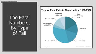Fall Protection for Construction | PPTX