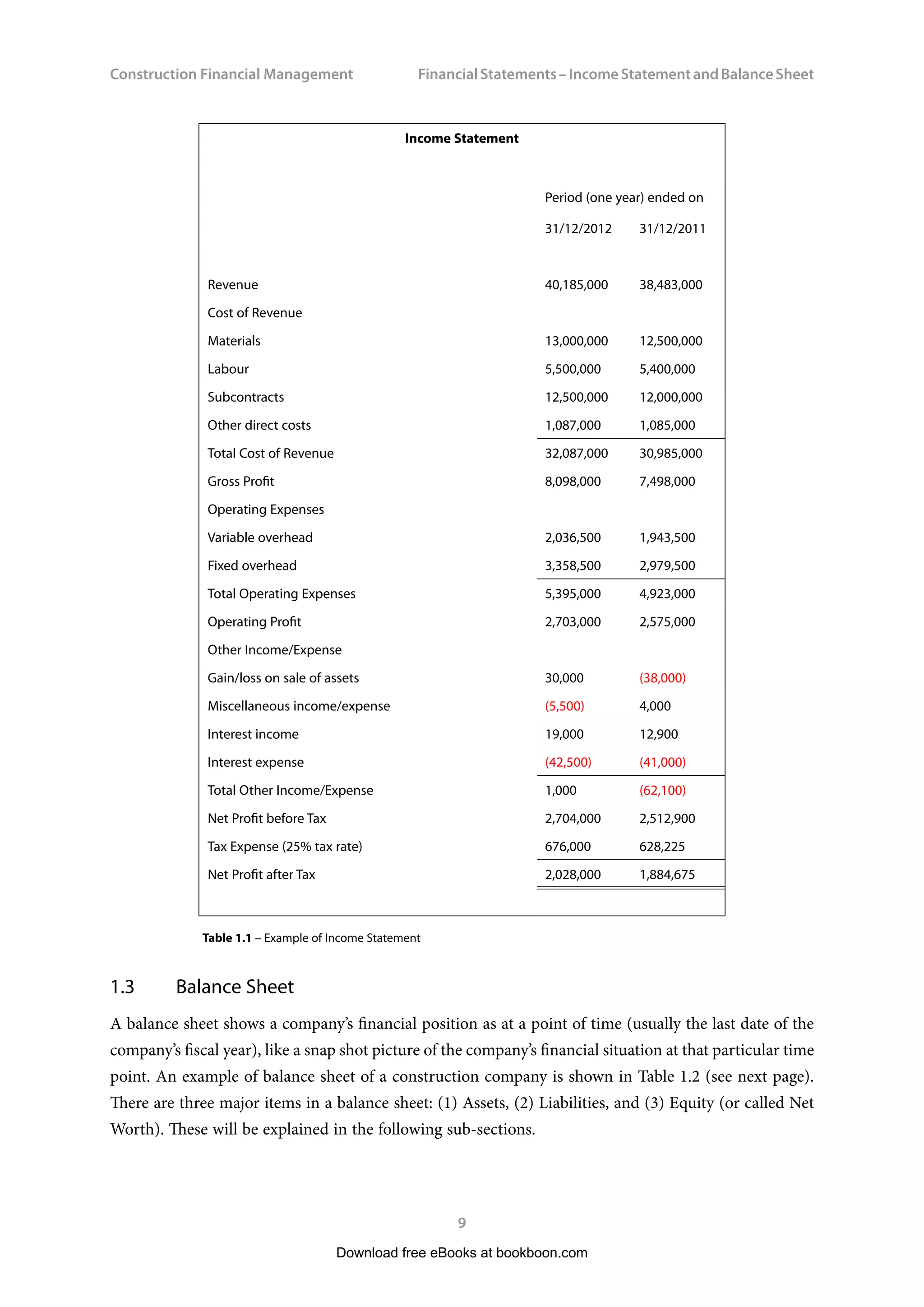 Construction financial-management | PDF