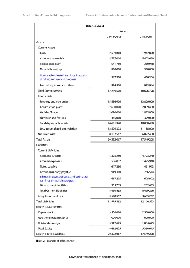 Construction financial-management | PDF | Stocks and Bonds | Personal ...