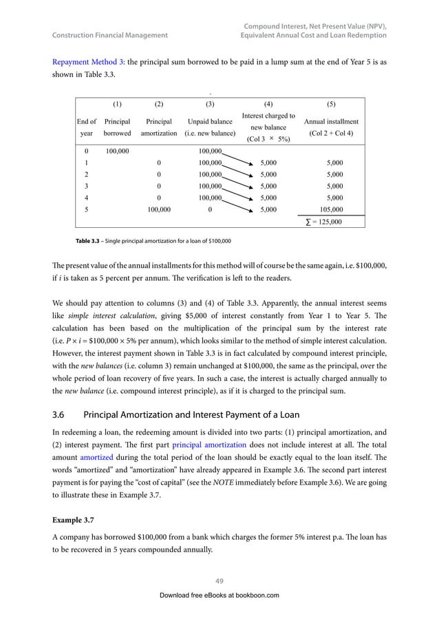 Construction financial-management | PDF | Stocks and Bonds | Personal Investing