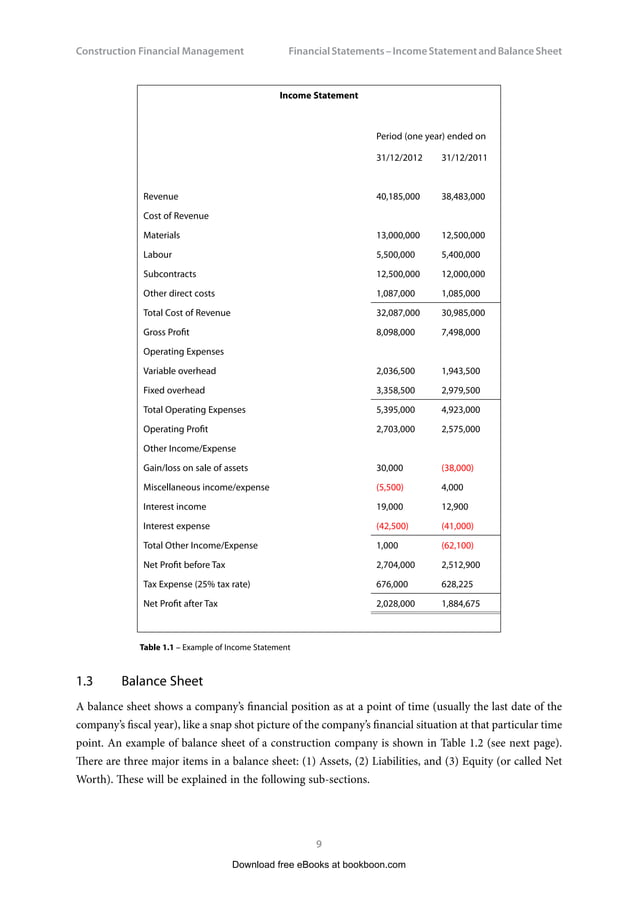 Construction financial-management | PDF | Stocks and Bonds | Personal ...