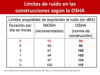 construction-noise-hearing-loss_30_min_program_spanish.pptx