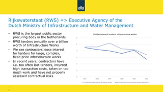 Executive Agency of the Dutch Ministry of Infrastructure and Water ...