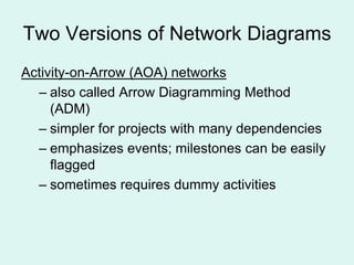 Construction scheduling | PPTX