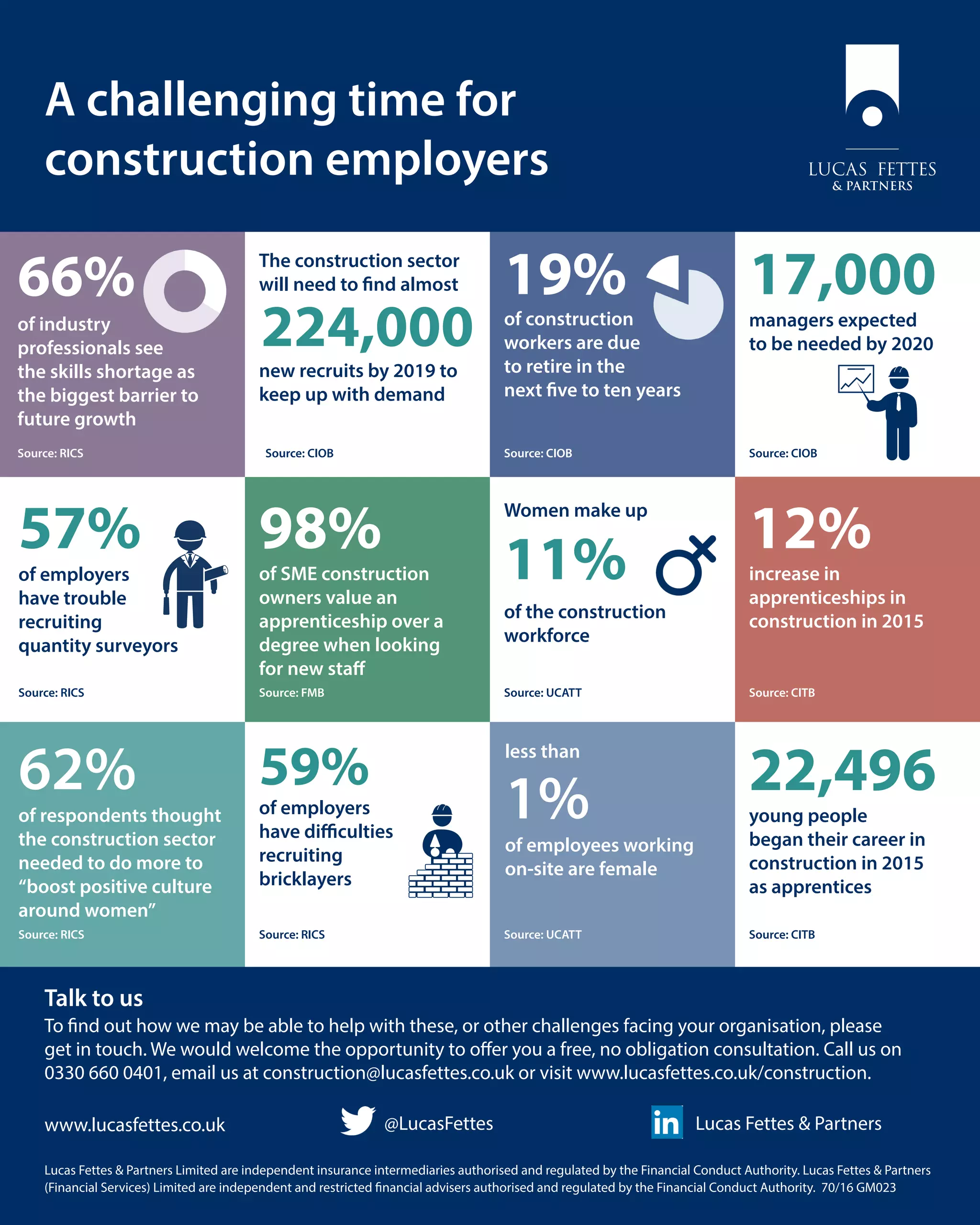 Construction skills shortage infographic | PDF