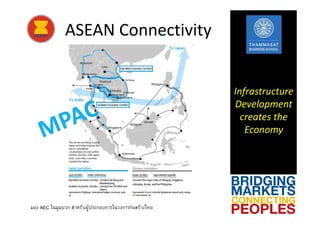 มอง AEC ในมุมบวก for Construction Industry | PPT