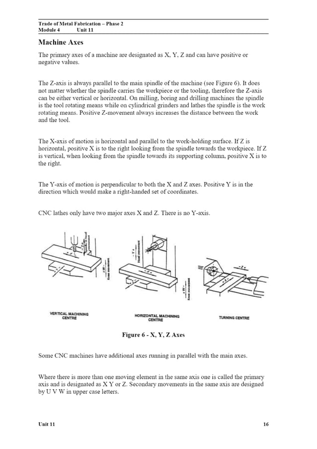 Constructional Features of CNC Machines.pdf