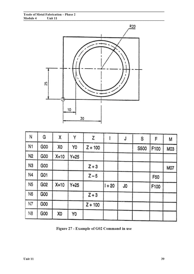 Constructional Features of CNC Machines.pdf