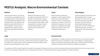Construction Analysis 2025-2026-2029.pptx