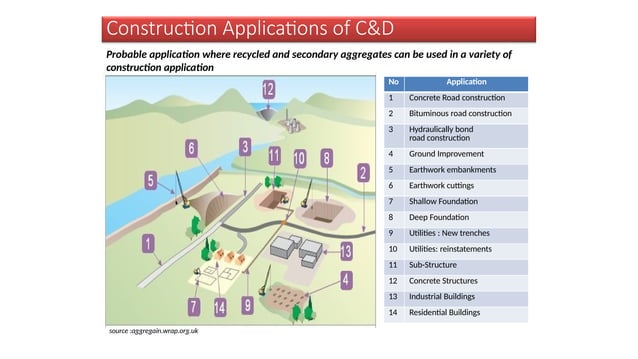 Construction and Demolition (C&D) Waste Management.pptx