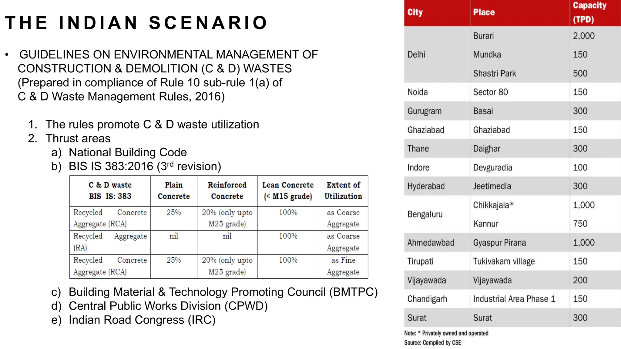 A Presentation on Construction and Demolition waste | PPTX
