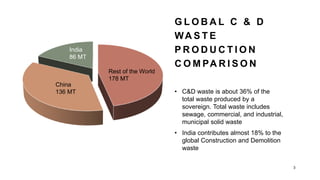A Presentation on Construction and Demolition waste | PPTX