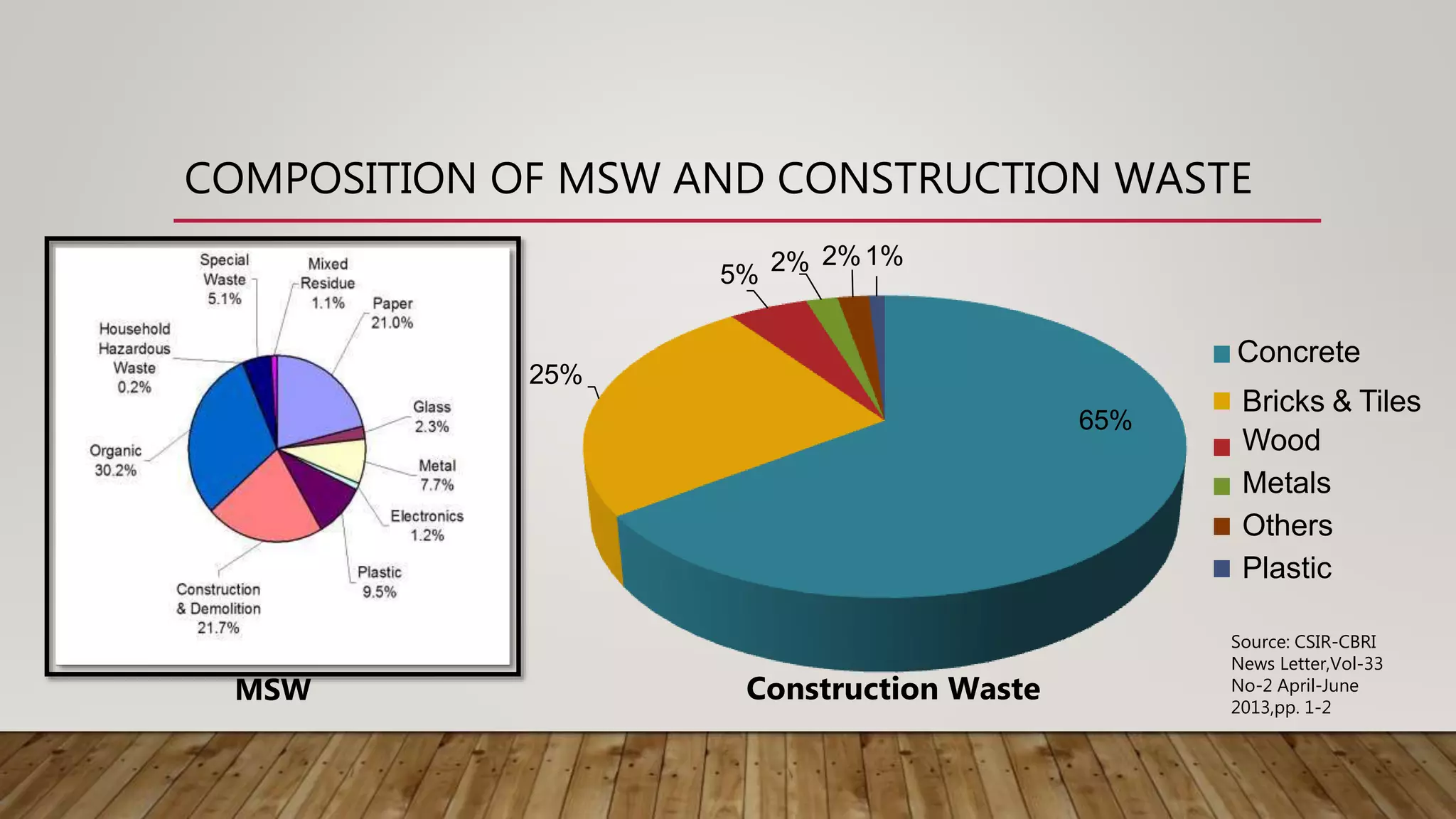 Construction and Demolition Waste Management.pptx